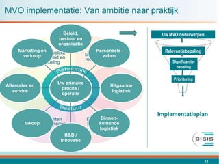 Sheets Mvo Workshop Kov | PPSX