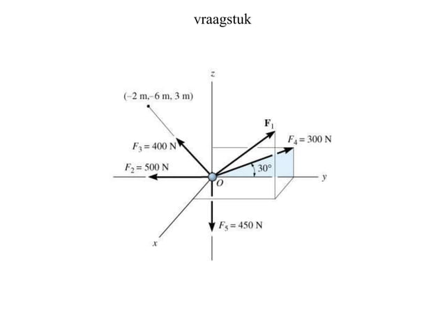 sheets week 4.ppt-statics-dynamics-hibbeler | PPT