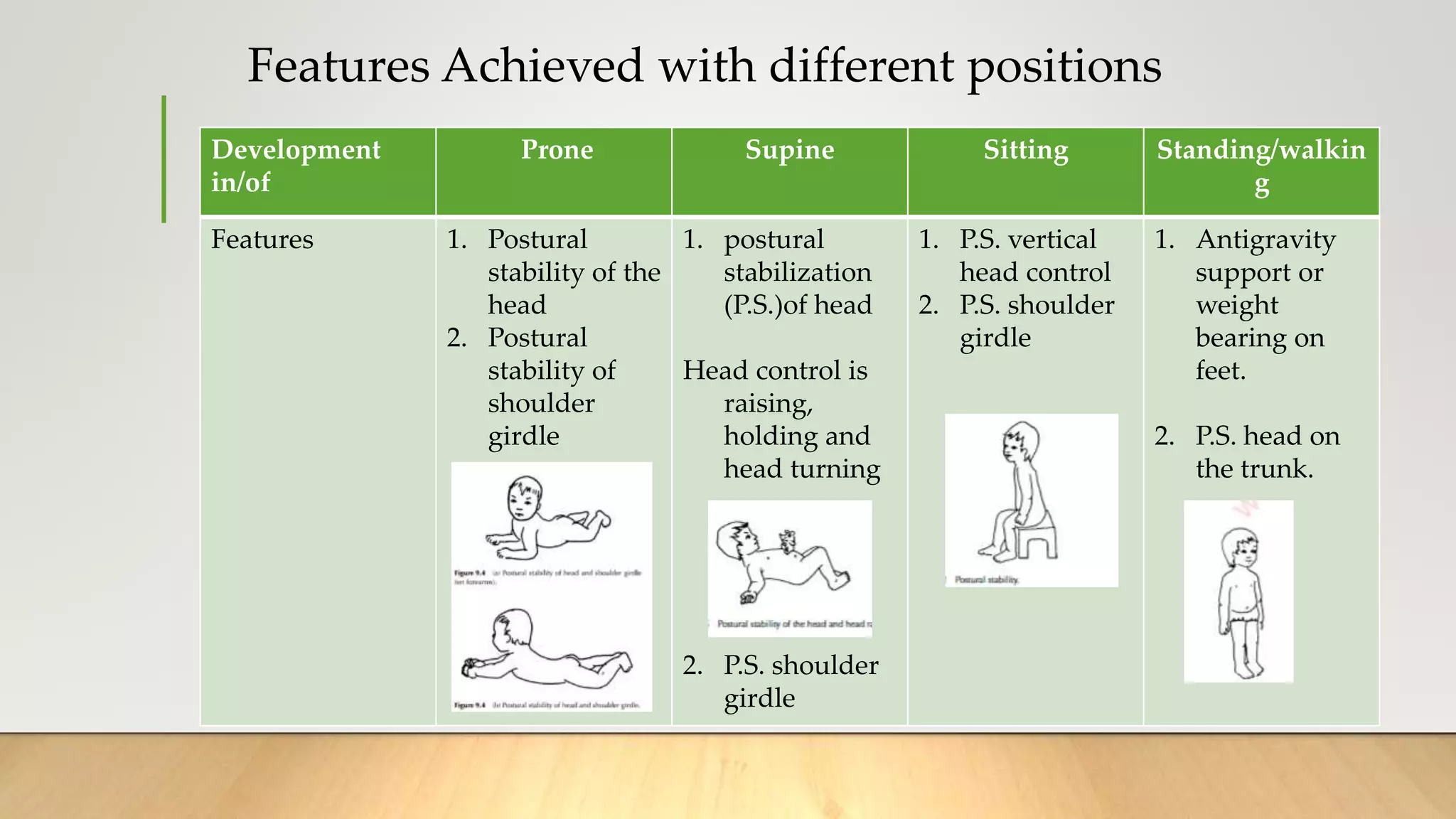 Developmental Milestones | PPTX