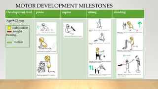 Developmental Milestones | PPTX