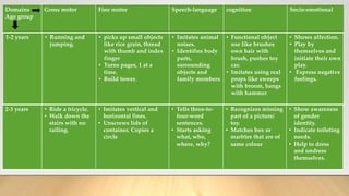 Developmental Milestones | PPTX
