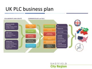 Sheffield city region cdi overview | PDF | Cloud Computing | Internet