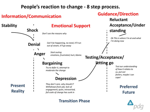 Leading Change Workshop | PPTX