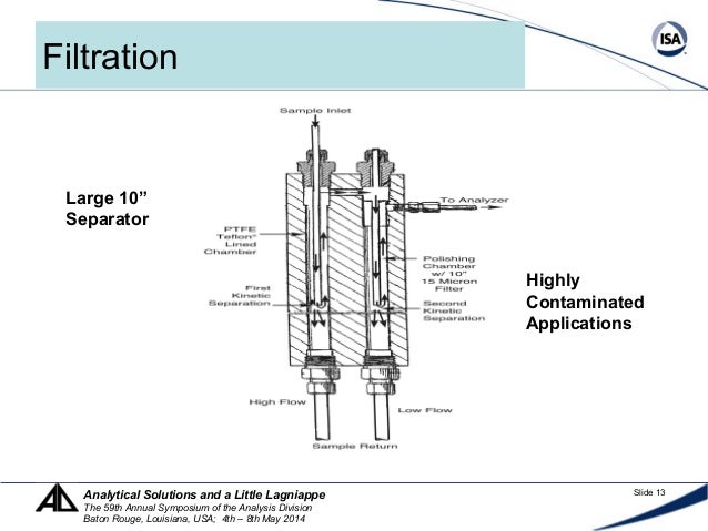 Practical Uses of Kinetic Energy Separation Technology in Sample Cond…