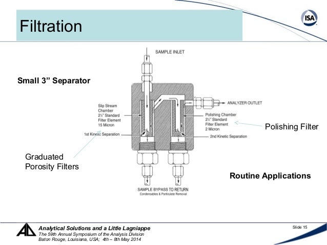 Practical Uses of Kinetic Energy Separation Technology in Sample Cond…