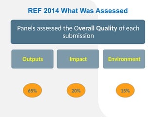 Research Excellence Framework Exercise 2029 | PPTX