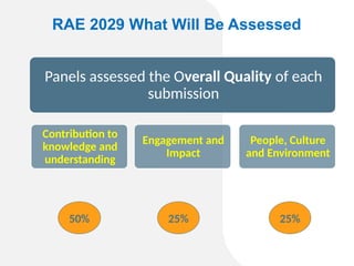 Research Excellence Framework Exercise 2029 | PPTX
