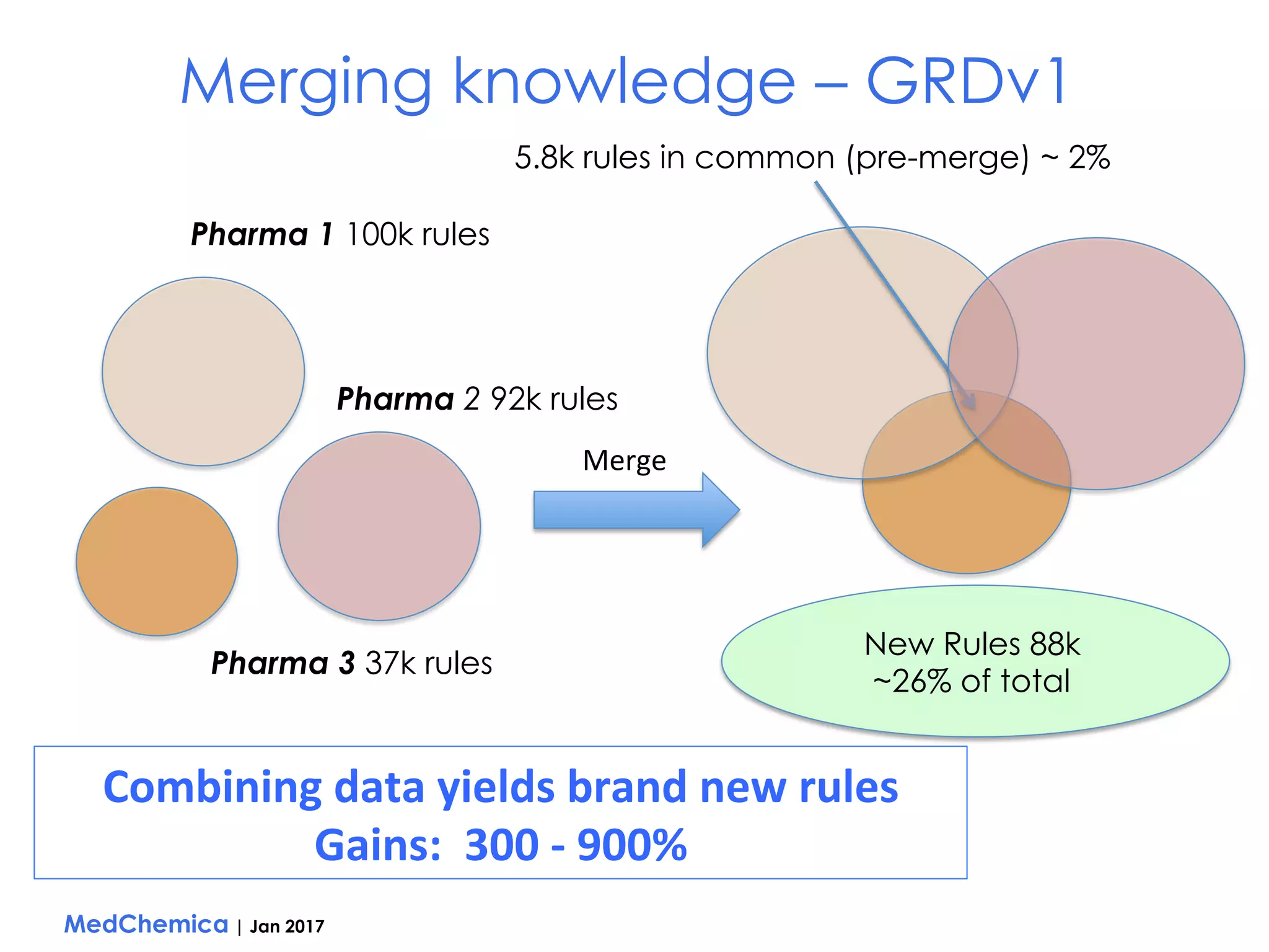 MedChemica - Automated Extraction of Actionable Knowledge from Large ...