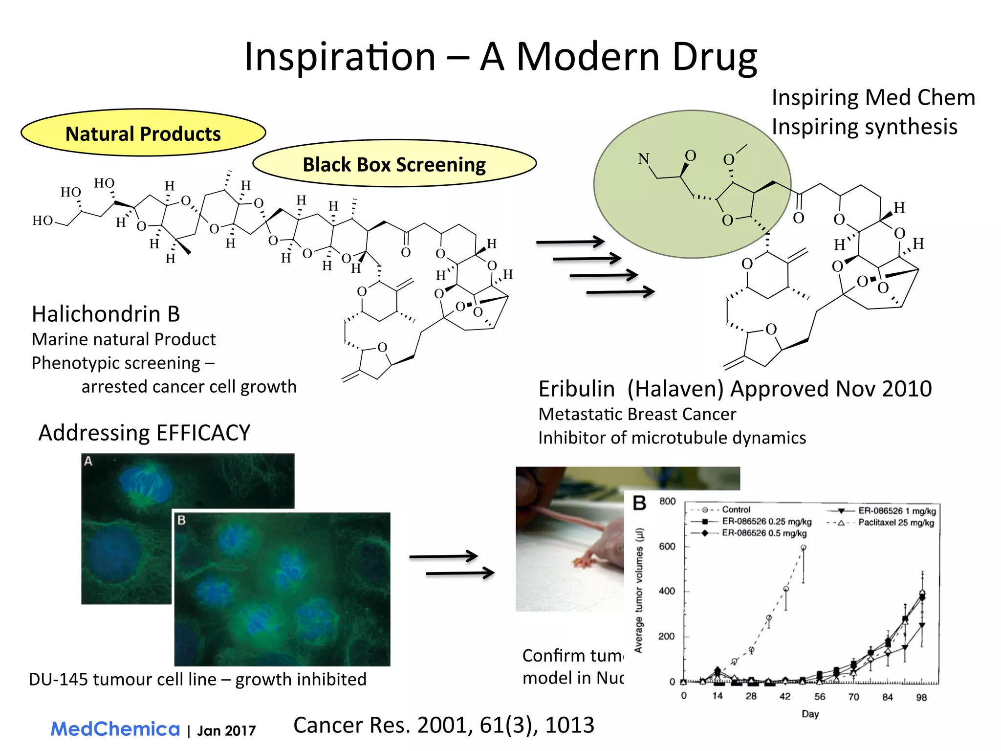 MedChemica - Automated Extraction of Actionable Knowledge from Large ...