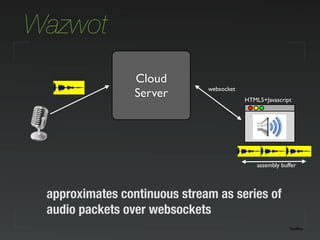 Realtime Streaming using Autobahn Websockets | PDF