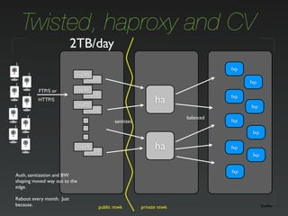 Realtime Streaming using Autobahn Websockets | PDF