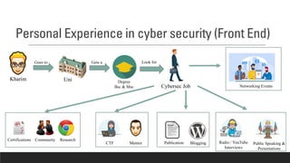 Careers in cybersecurity | 2021 | PDF