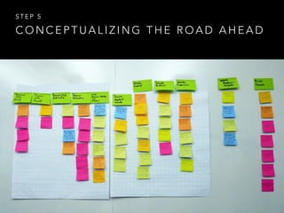 She hacksatx study hall product roadmap | PDF