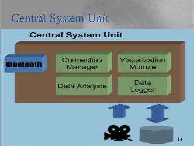 BLUE EYES TECHNOLOGY
