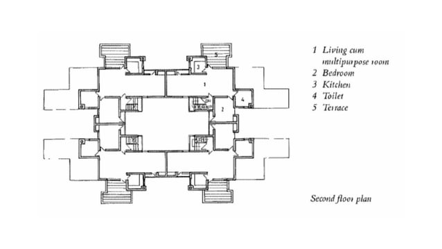 Sheikh Sarai Affordable Group Housing | PDF | Houses | Real Estate