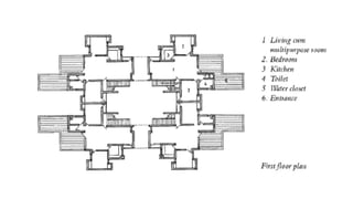 Sheikh Sarai Affordable Group Housing | PDF