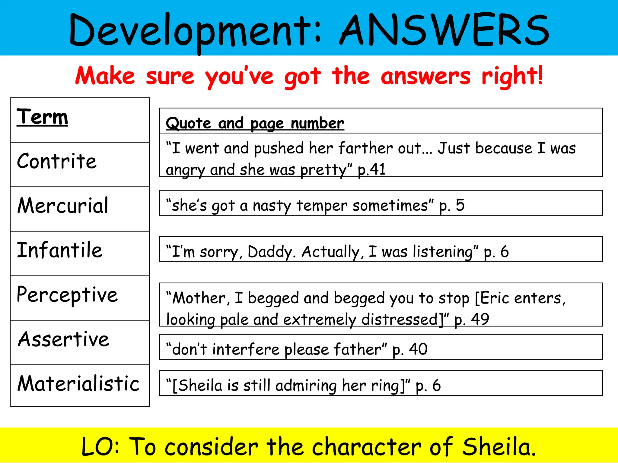Sheila Birling Revision PowerPoint/ Information | PPTX