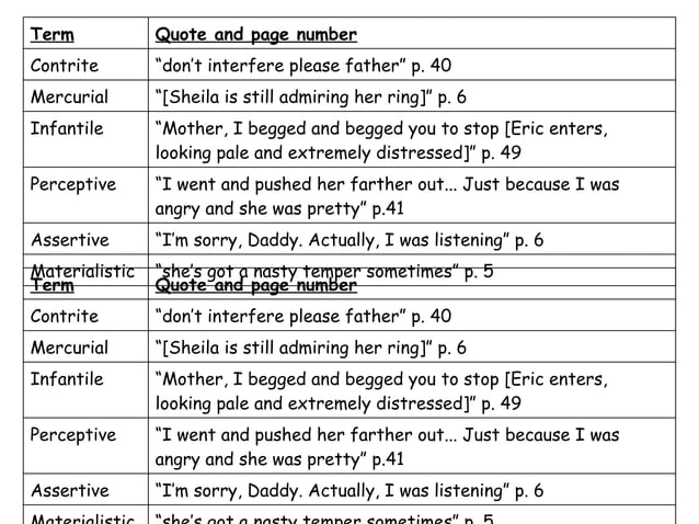 Sheila Birling Revision PowerPoint/ Information | PPT