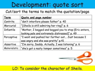 Sheila Birling Revision PowerPoint/ Information | PPTX