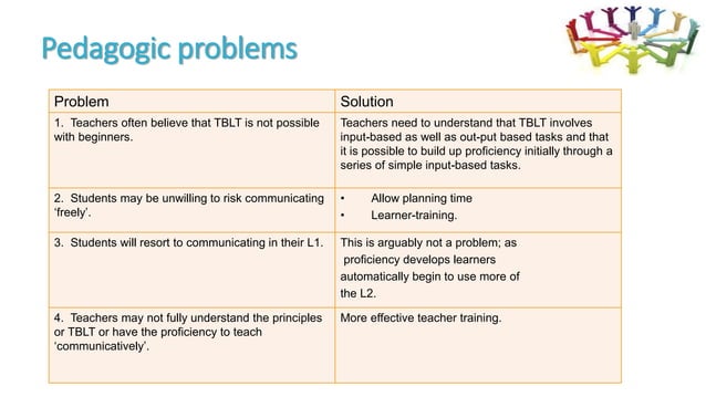 Task Based Language Teaching- Rod Ellis | PPSX