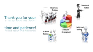 Task Based Language Teaching- Rod Ellis | PPSX