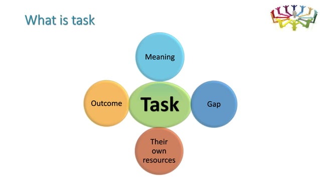 Task Based Language Teaching- Rod Ellis | PPSX