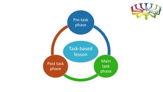 Task Based Language Teaching- Rod Ellis | PPT