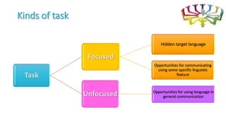 Task Based Language Teaching- Rod Ellis | PPT