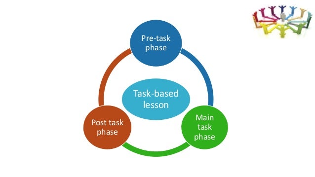 Task Based Language Teaching- Rod Ellis