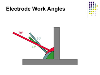 Sheilded metal arc welding techniques.ppt