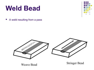 Sheilded metal arc welding techniques.ppt