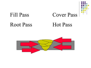 Sheilded metal arc welding techniques.ppt