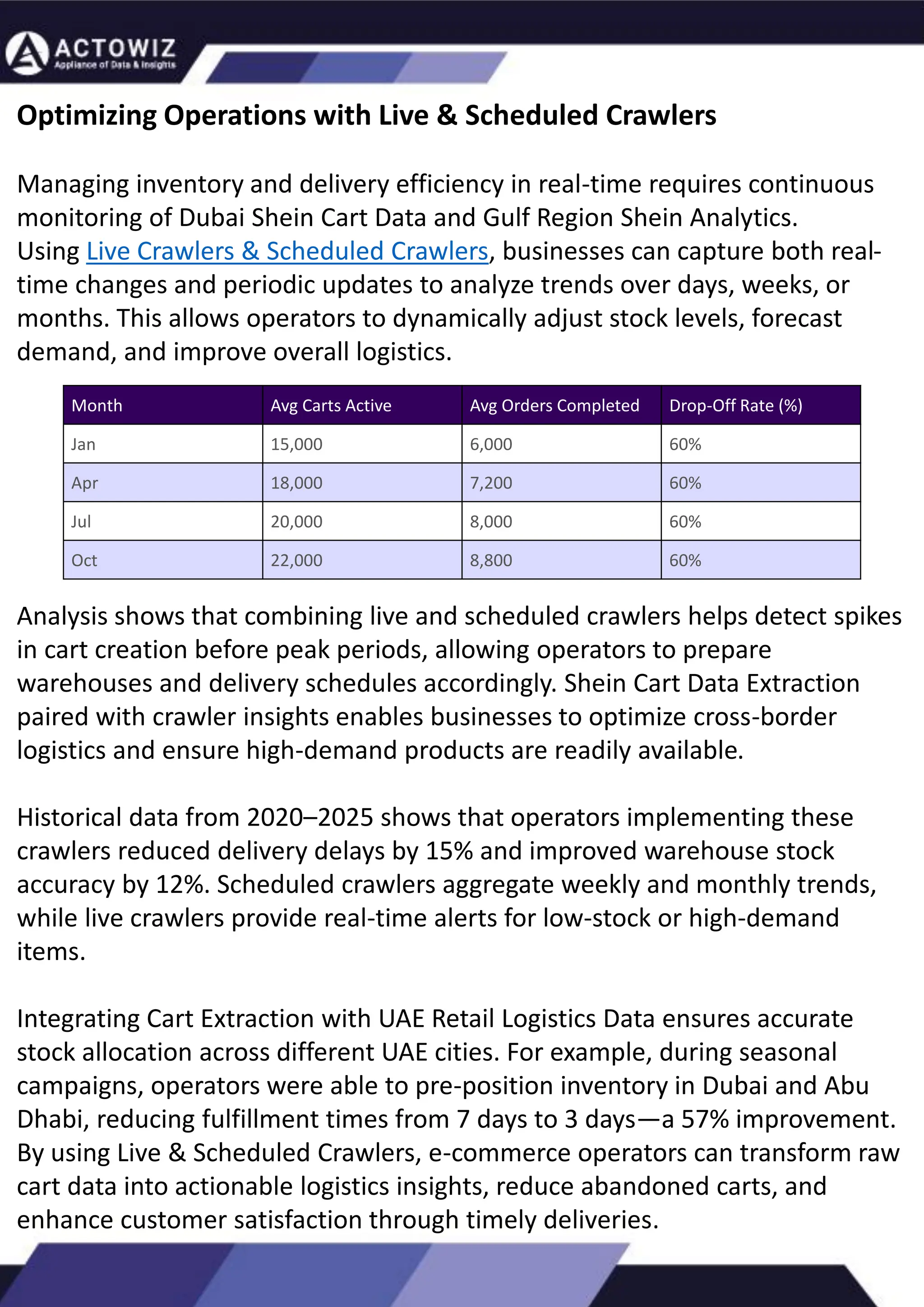Shein Cart Data Extraction in UAE Shows 60% Cart Drop-Off.pdf