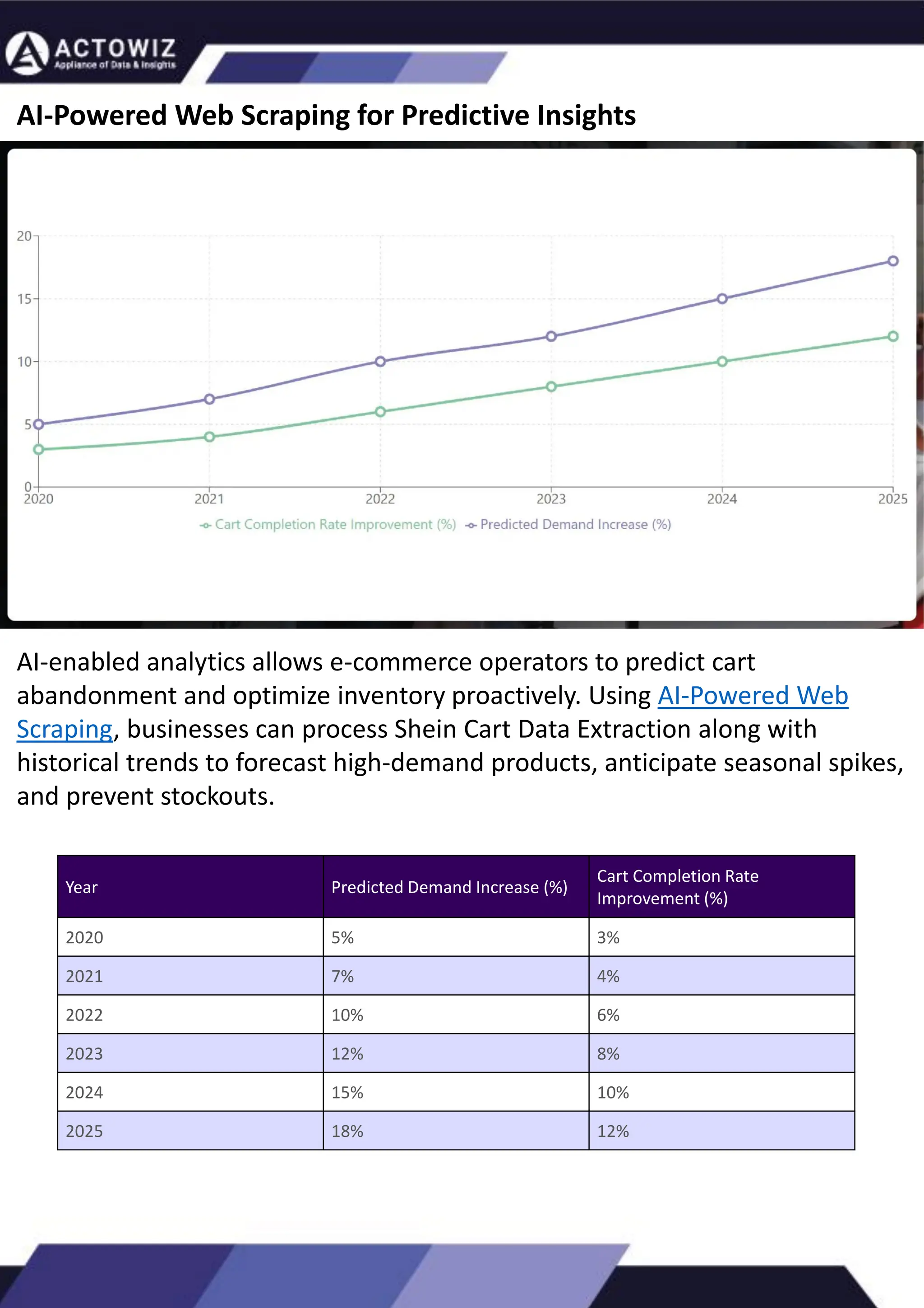 Shein Cart Data Extraction in UAE Shows 60% Cart Drop-Off.pdf