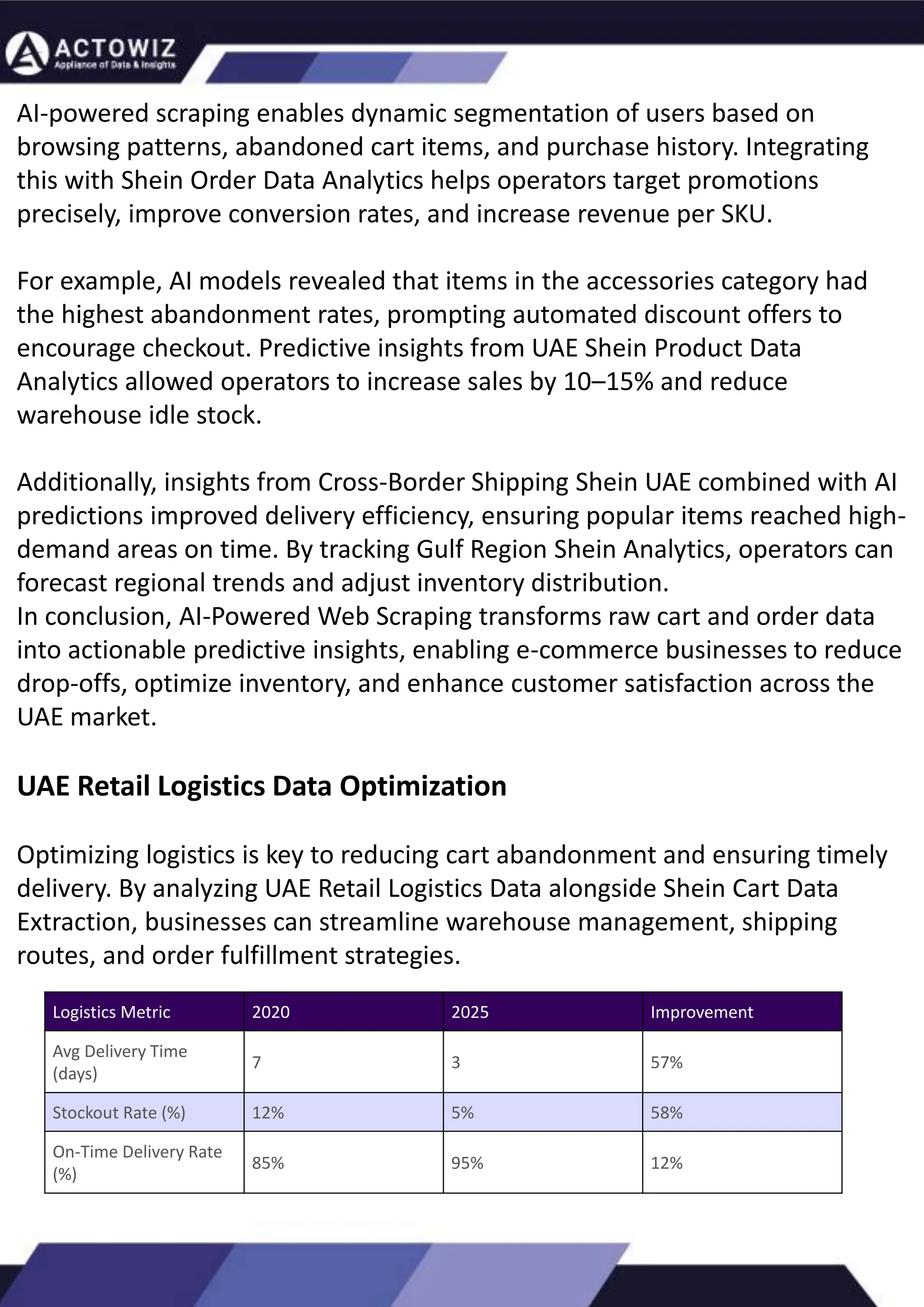 Shein Cart Data Extraction in UAE Shows 60% Cart Drop-Off.pdf