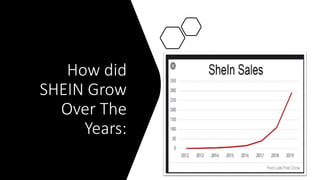 Shein PPT | PPTX
