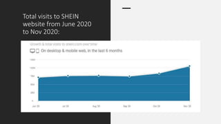 Shein PPT | PPTX