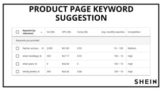 Shein Search Engine Optimization | PPTX