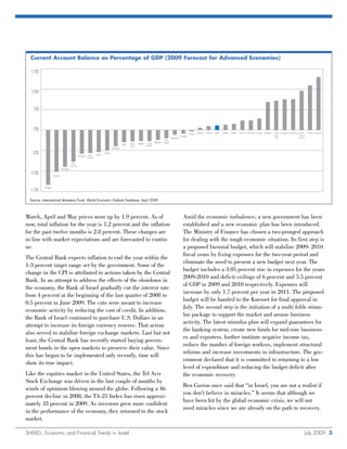 Shekel July 2009 | PDF