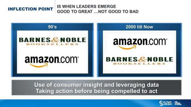 Big Data to your advantage with High-Performance Analytics | PPT