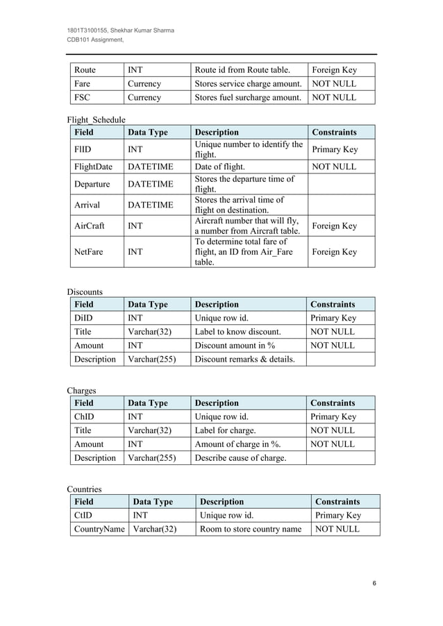 Airlines Database Design Docx Databases Computer Software And