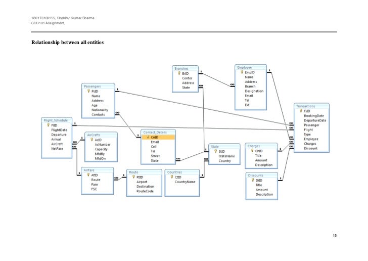 Airlines Database Design