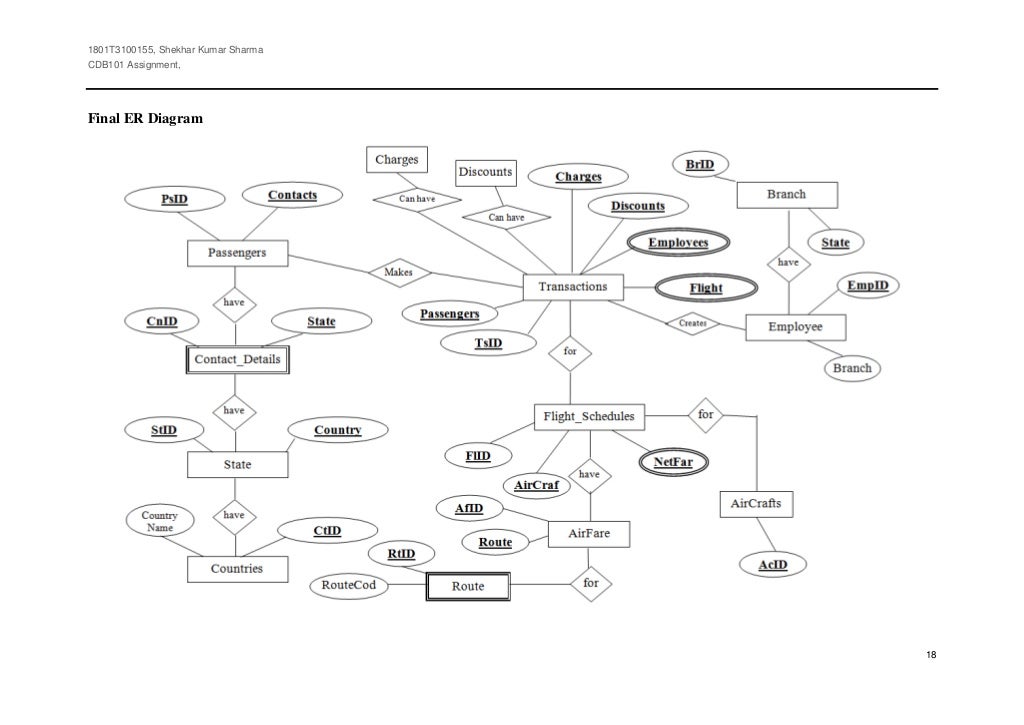 Airlines Database Design