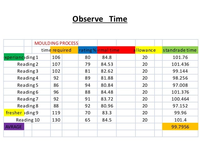 time study in Arvind garment