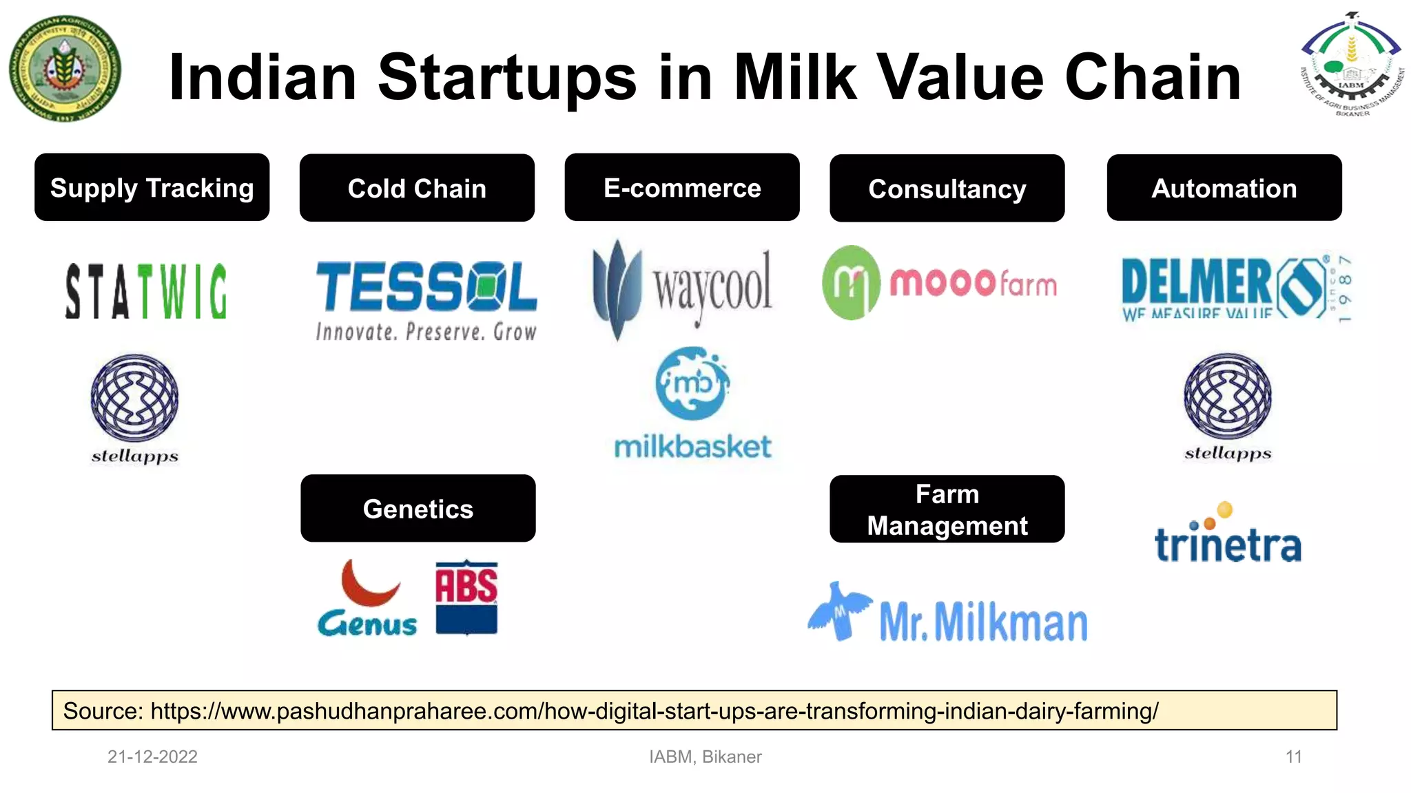 Value Chain Analysis of Milk | PPTX