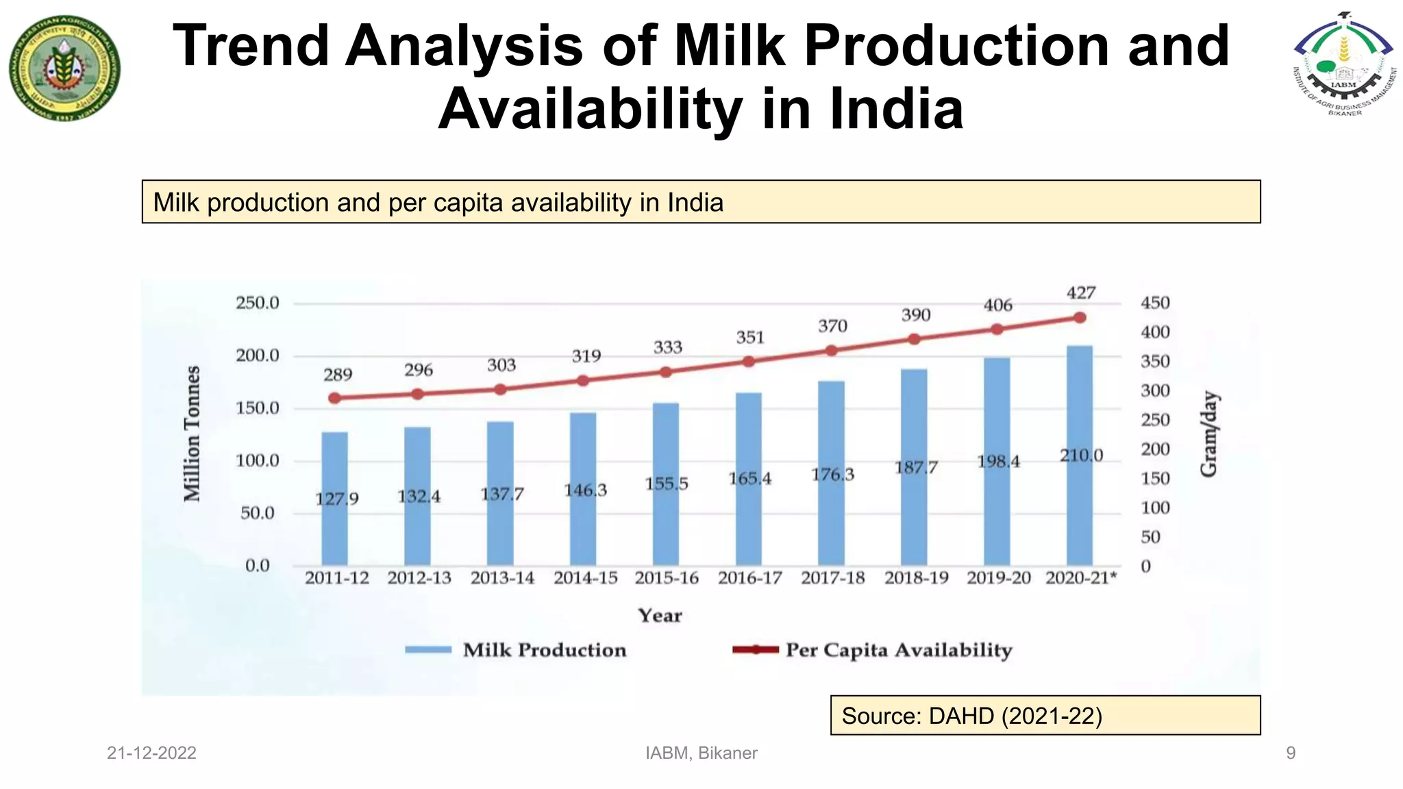 Value Chain Analysis of Milk | PPTX