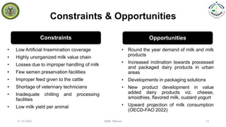 Value Chain Analysis of Milk | PPTX