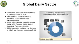 Value Chain Analysis of Milk | PPTX