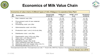 Value Chain Analysis of Milk | PPTX