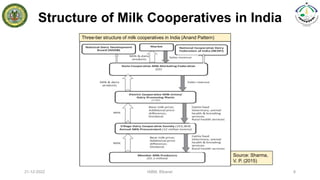 Value Chain Analysis of Milk | PPTX